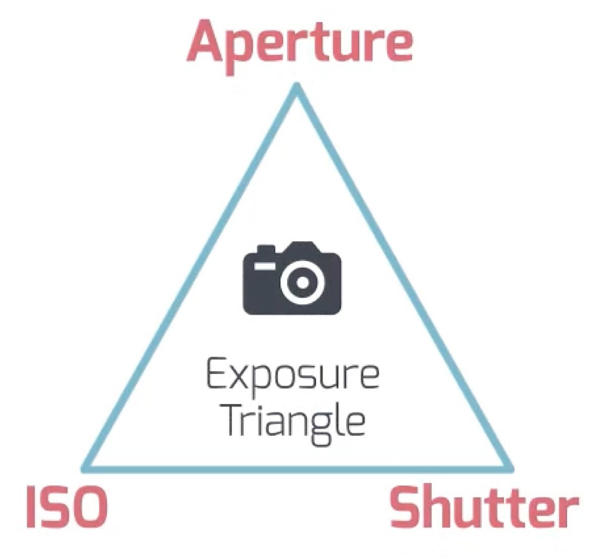 Introduction to Photography – Kelso Camera Club